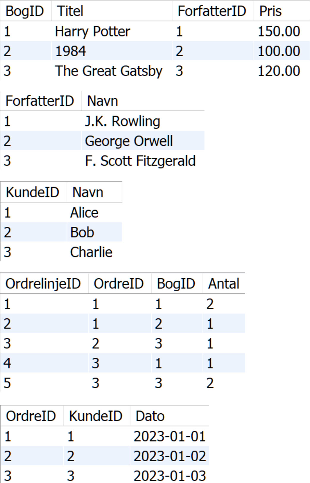 Løsning Boghandel | keaonline